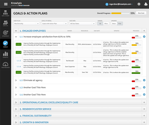 Services | Focus & Execute